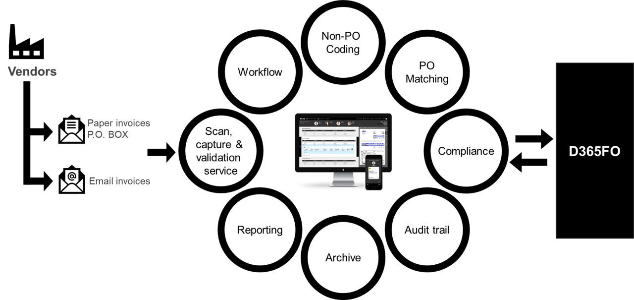 Accounts Payable Automation | What is Accounts Payable Automation? Accounts Payable Automation | What is Accounts Payable Automation?